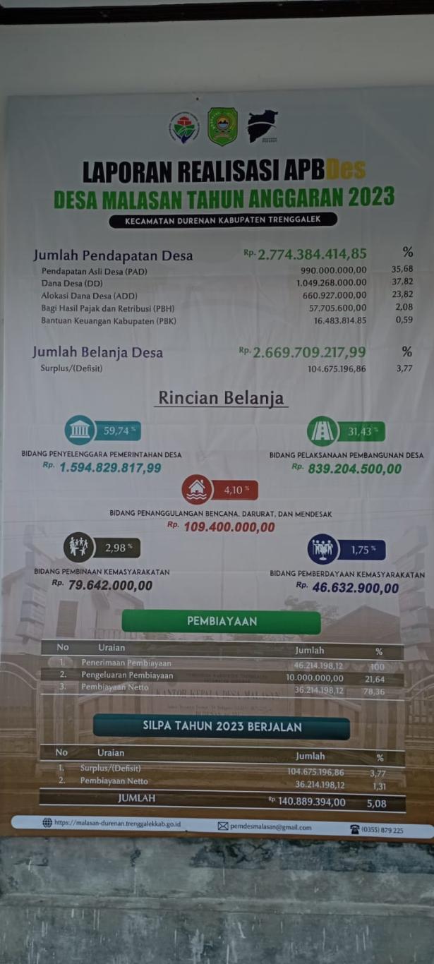 PEMASANGAN BANNER REALISASI APBDes.TAHUN 2023 - Website Desa MALASAN